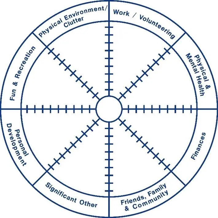 Don’t reinvent the Wheel – Just Realign it | Clutter Clearing