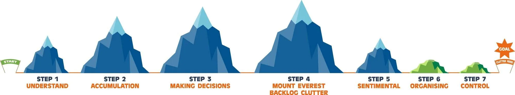 Lisa’s Success Story | Clutter Clearing